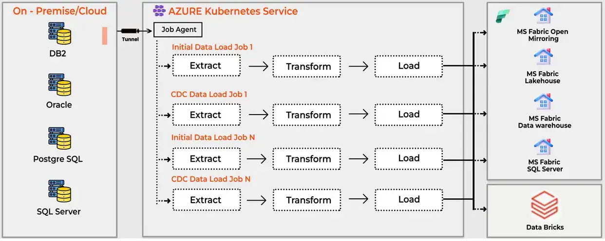 Revolutionized Database Migrations Made Simple - QMigrator